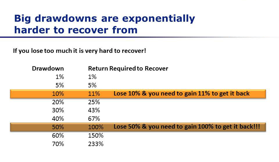 Learn Stock Trading: What are reasonable CAGR and drawdown targets