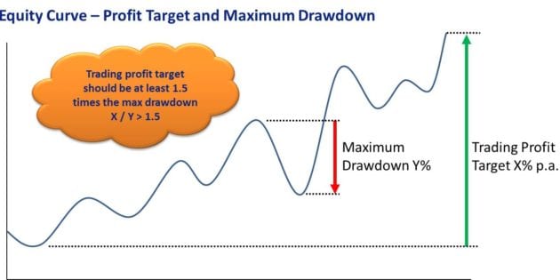 Learn Stock Trading - Trading Profit: What is a realistic target ...